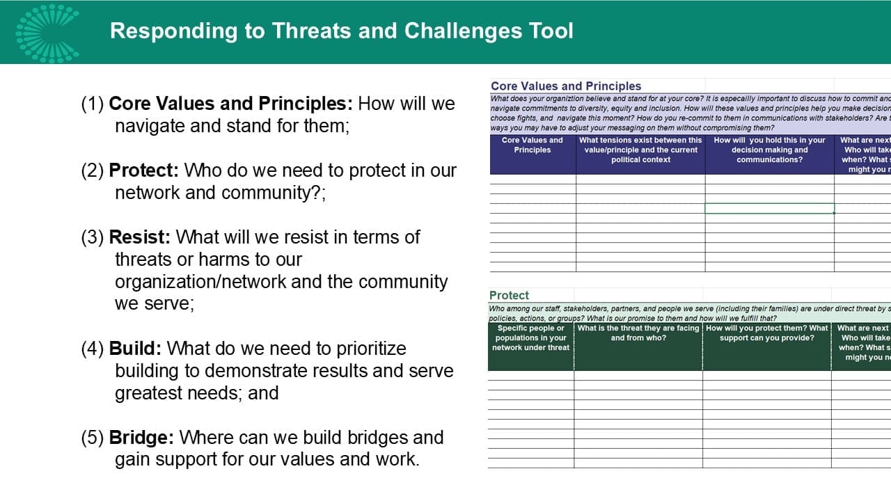 Responding to Threats and Challenges Planning Tool - Collective Impact ...